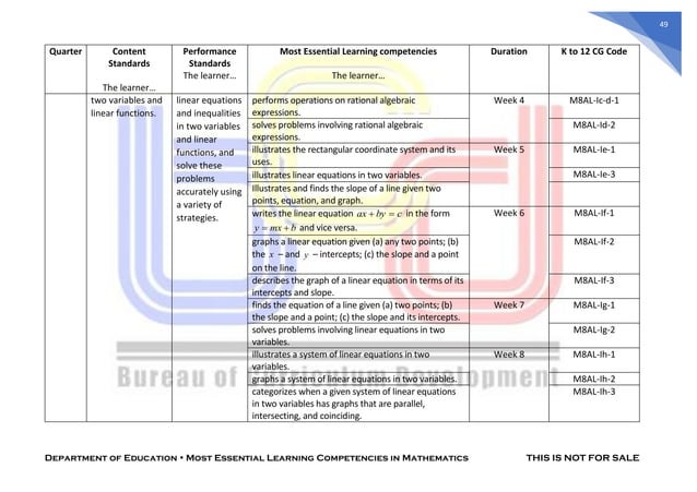 MOST-ESSENTIAL-LEARNING-COMPETENCIES-IN-MATHEMATICS (1).pdf