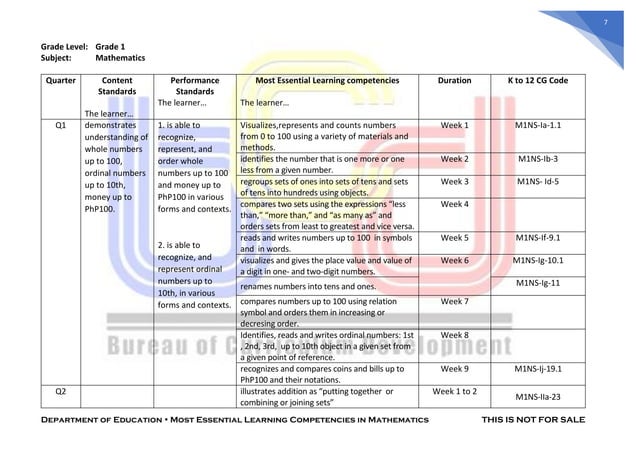 MOST-ESSENTIAL-LEARNING-COMPETENCIES-IN-MATHEMATICS (1).pdf