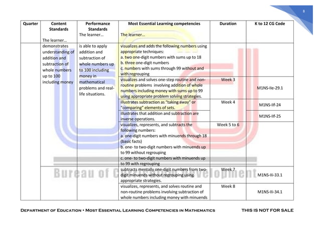MOST-ESSENTIAL-LEARNING-COMPETENCIES-IN-MATHEMATICS (1).pdf