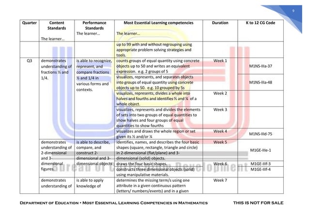MOST-ESSENTIAL-LEARNING-COMPETENCIES-IN-MATHEMATICS (1).pdf