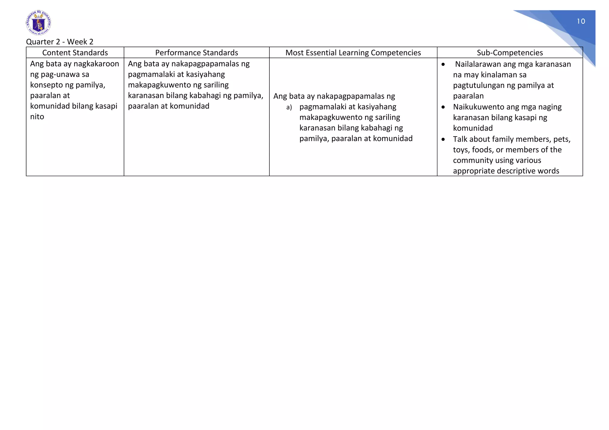 Most-Essential-Learning-Competencies-Matrix.pdf