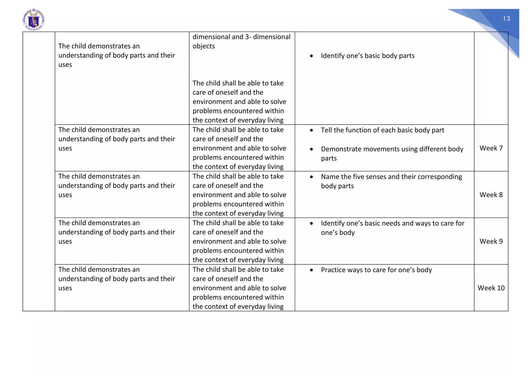 Most-Essential-Learning-Competencies-Matrix.pdf | Free Download