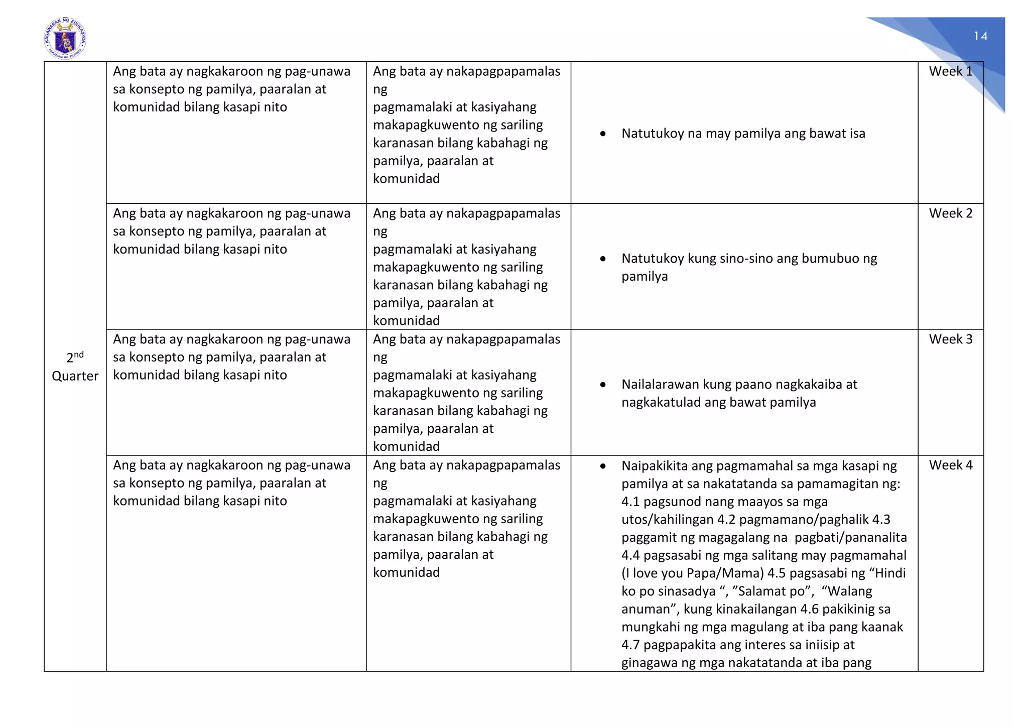 Most-Essential-Learning-Competencies-Matrix.pdf