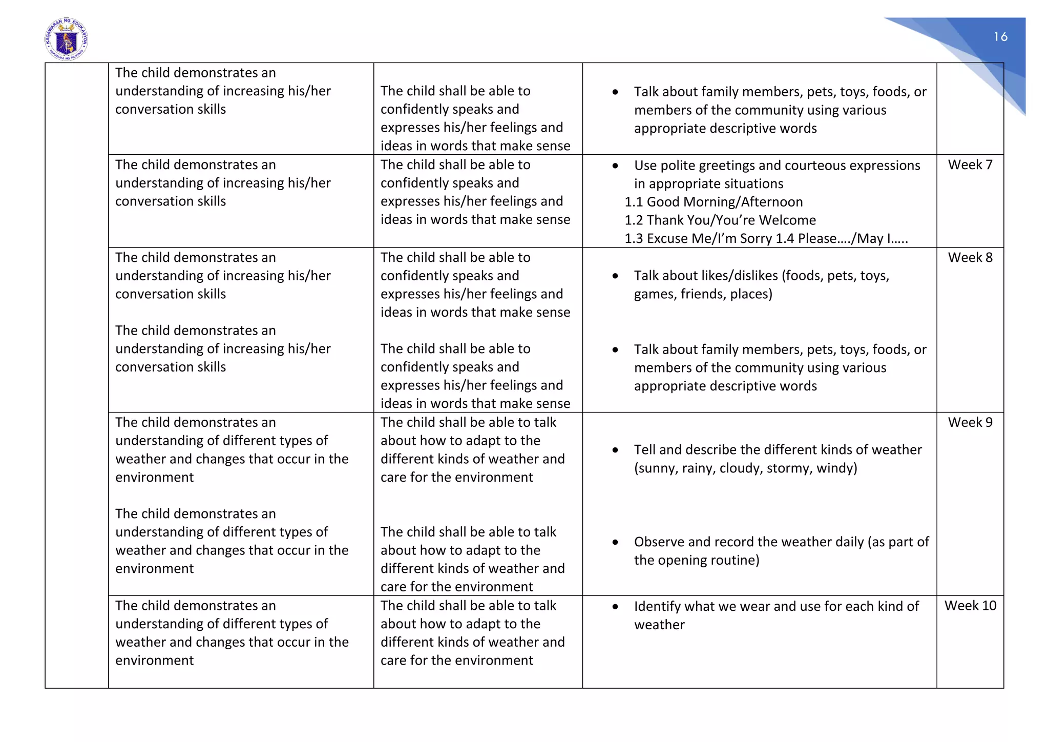 Most-Essential-Learning-Competencies-Matrix.pdf | Free Download
