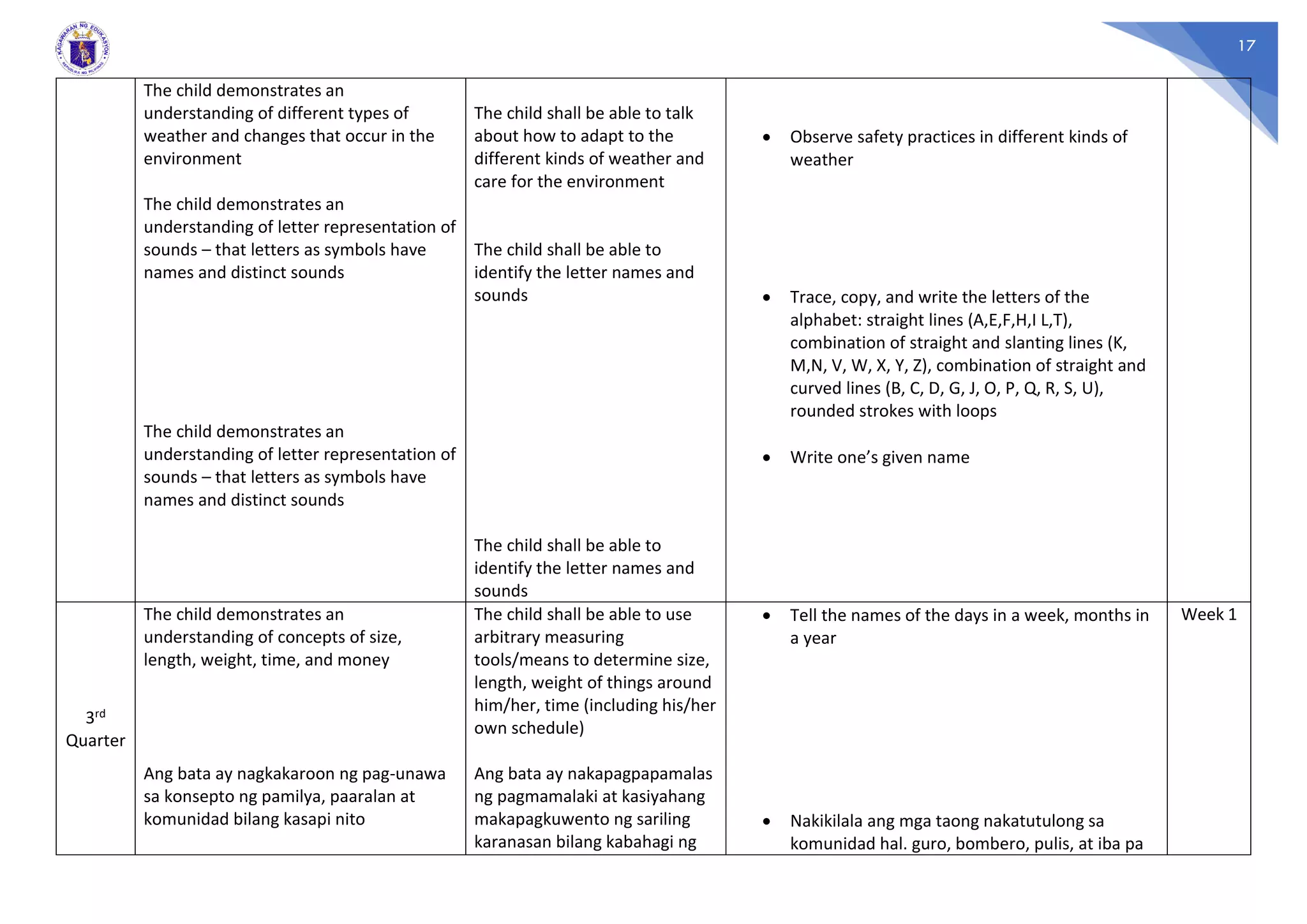 Most-Essential-Learning-Competencies-Matrix.pdf