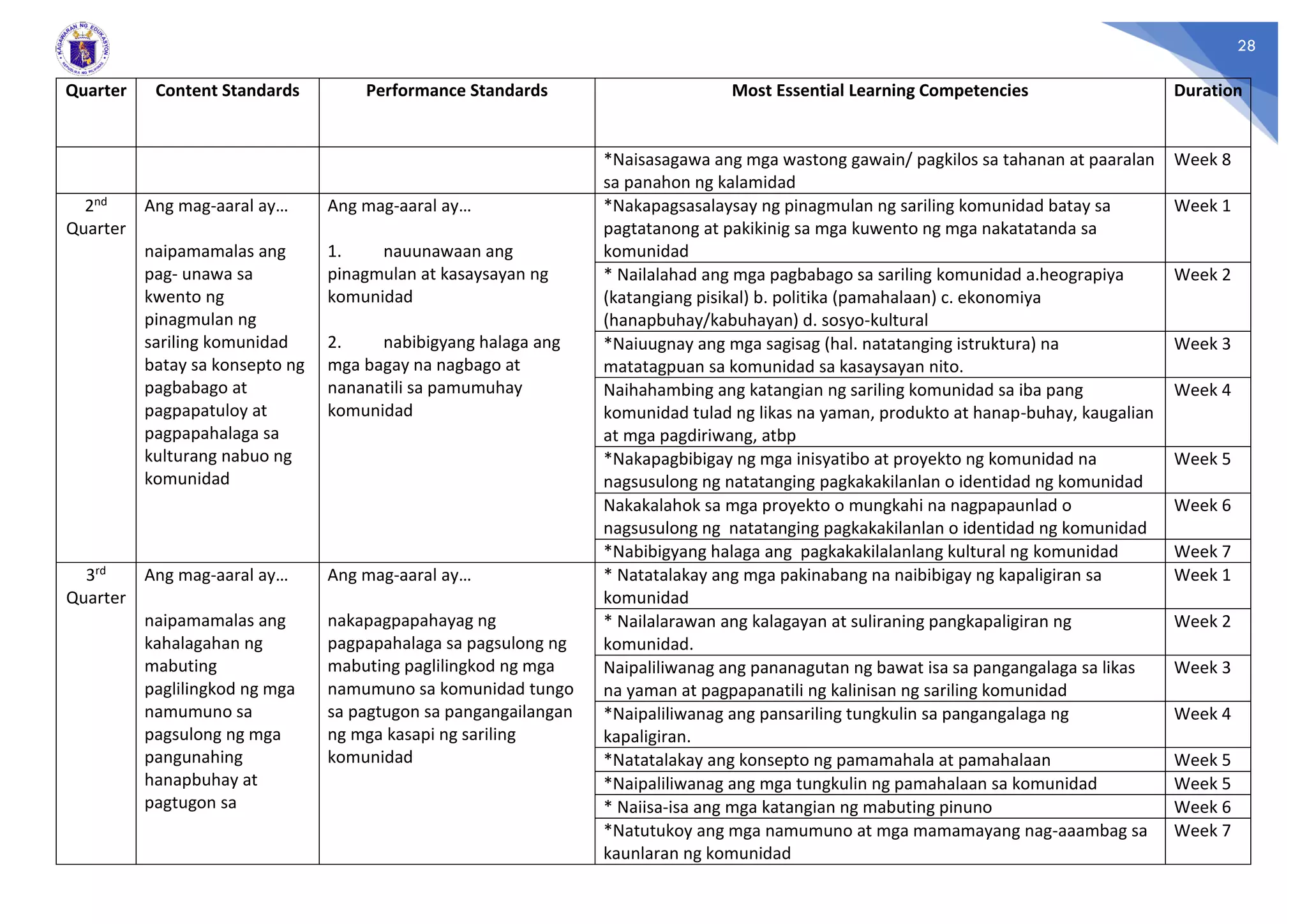 Most-Essential-Learning-Competencies-Matrix.pdf