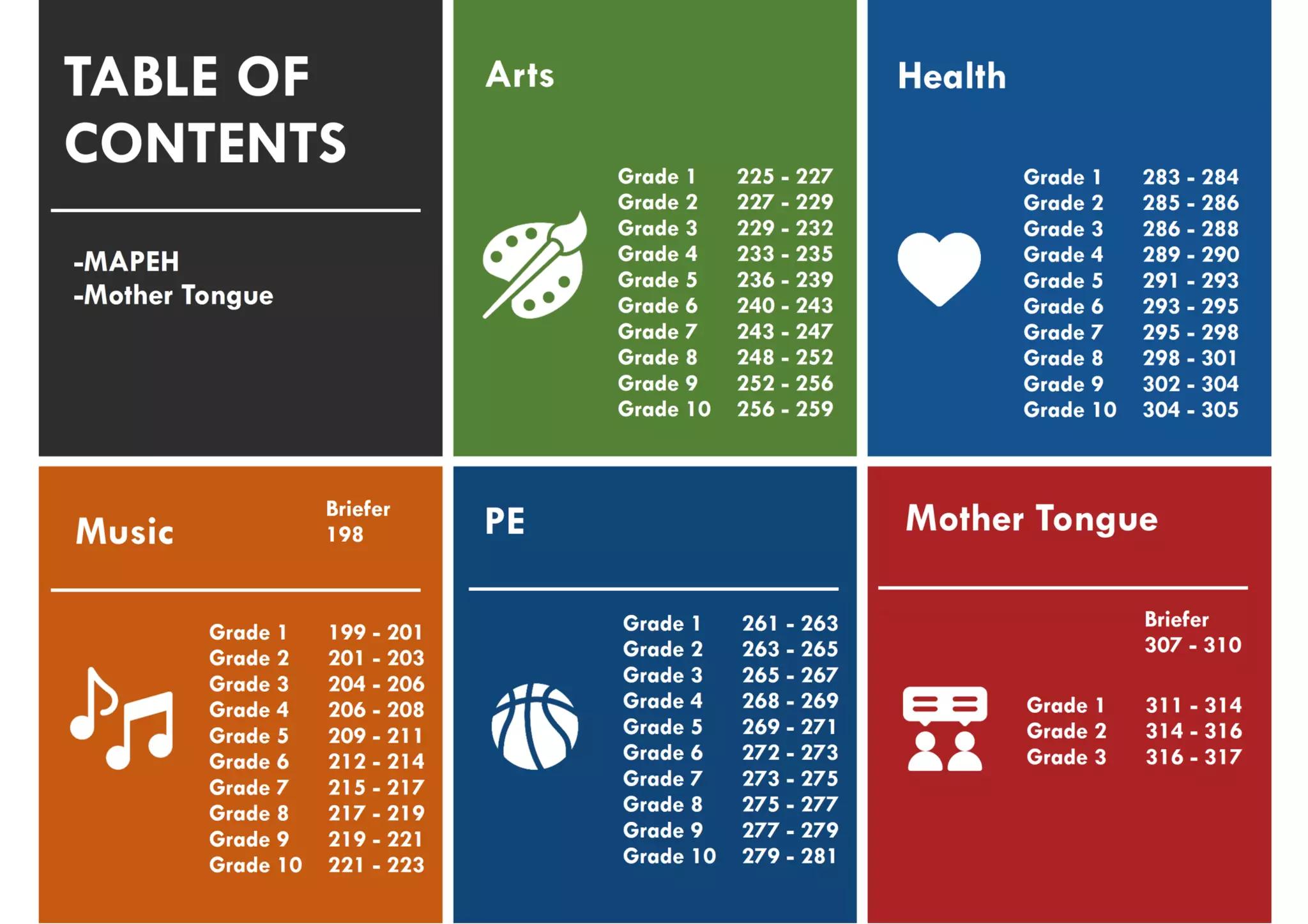 Most-Essential-Learning-Competencies-Matrix.pdf