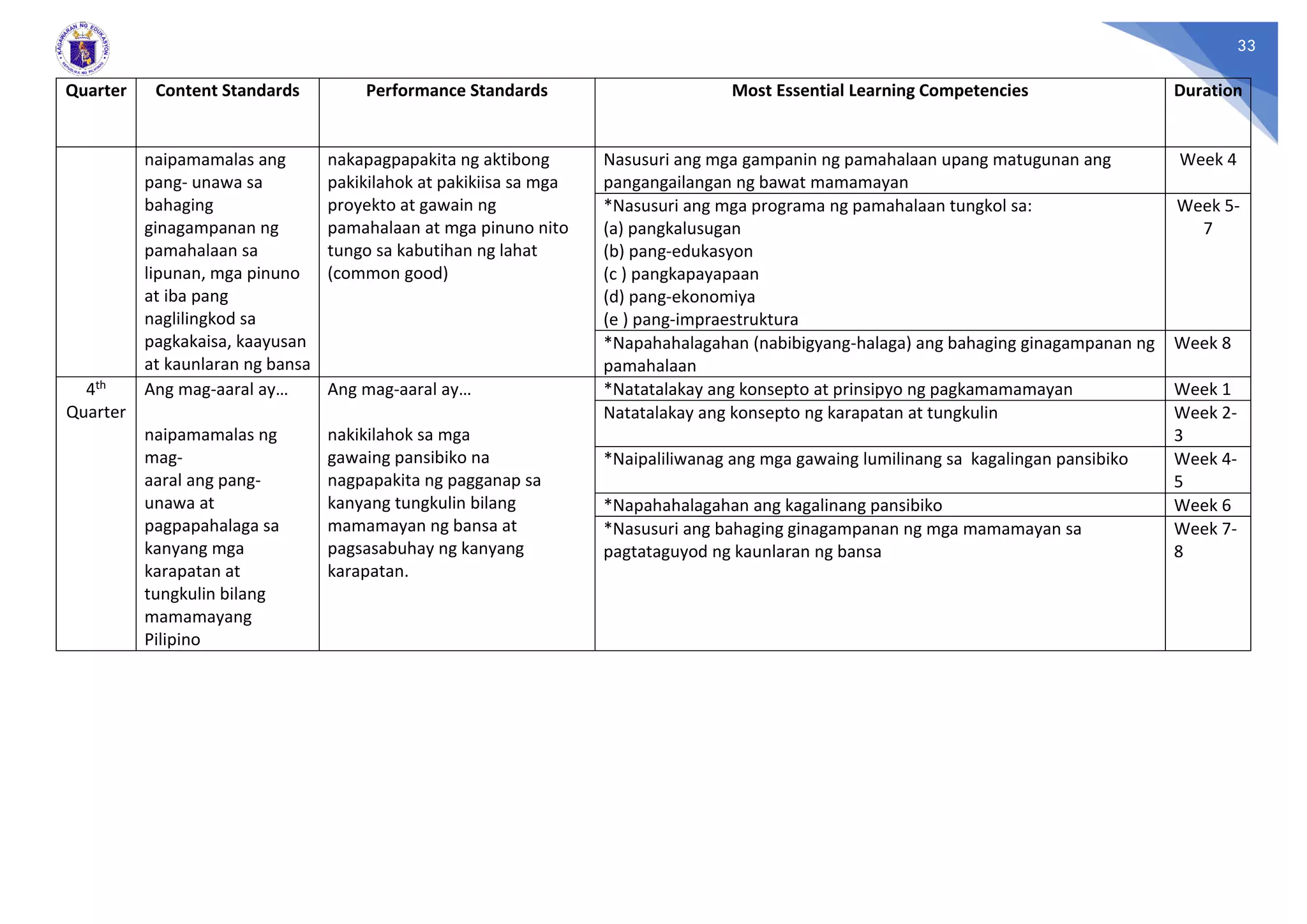 Most-Essential-Learning-Competencies-Matrix.pdf