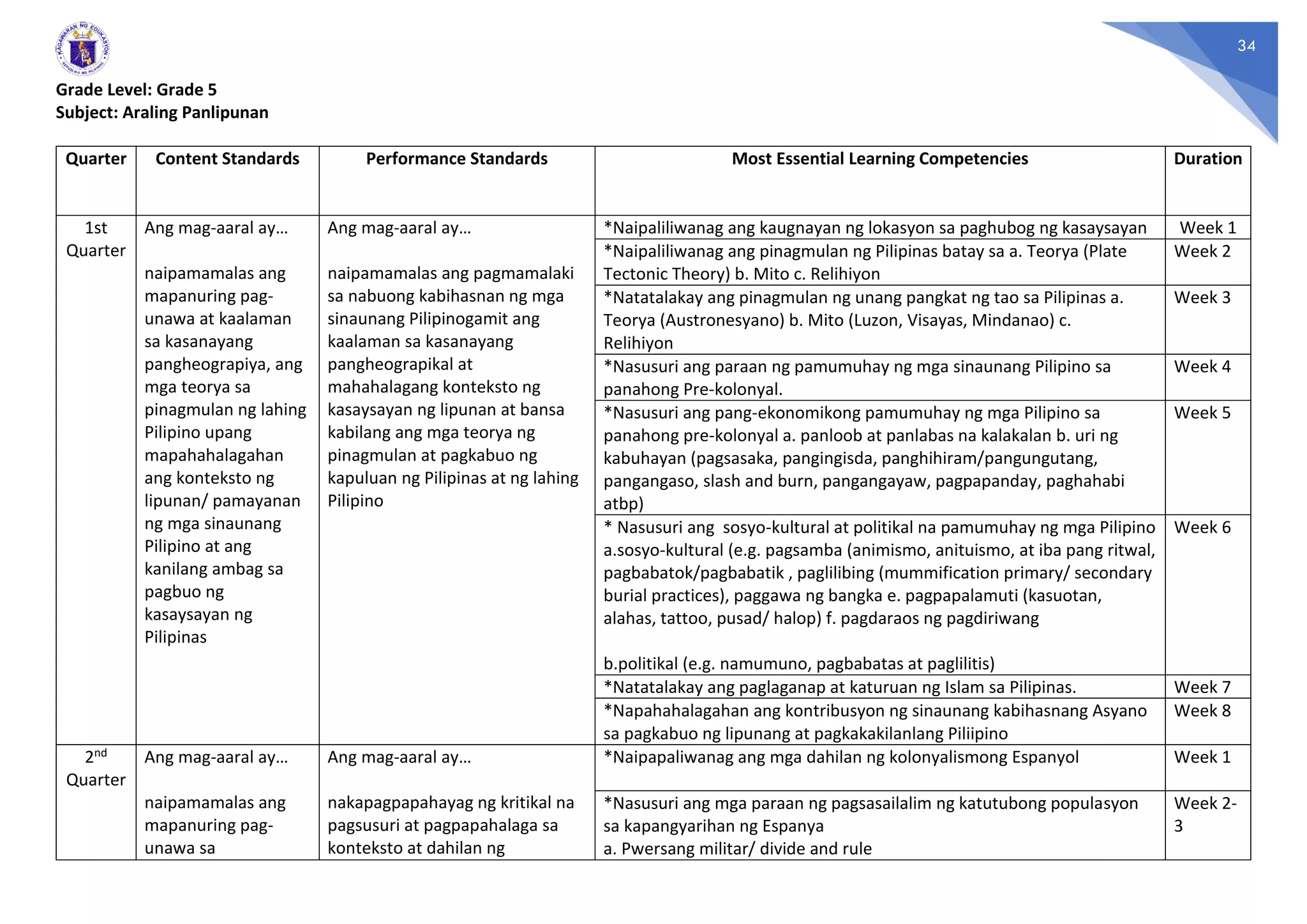 Most-Essential-Learning-Competencies-Matrix.pdf
