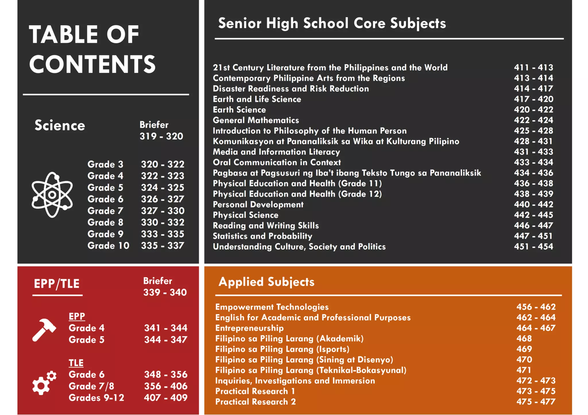 Most-Essential-Learning-Competencies-Matrix.pdf | Free Download