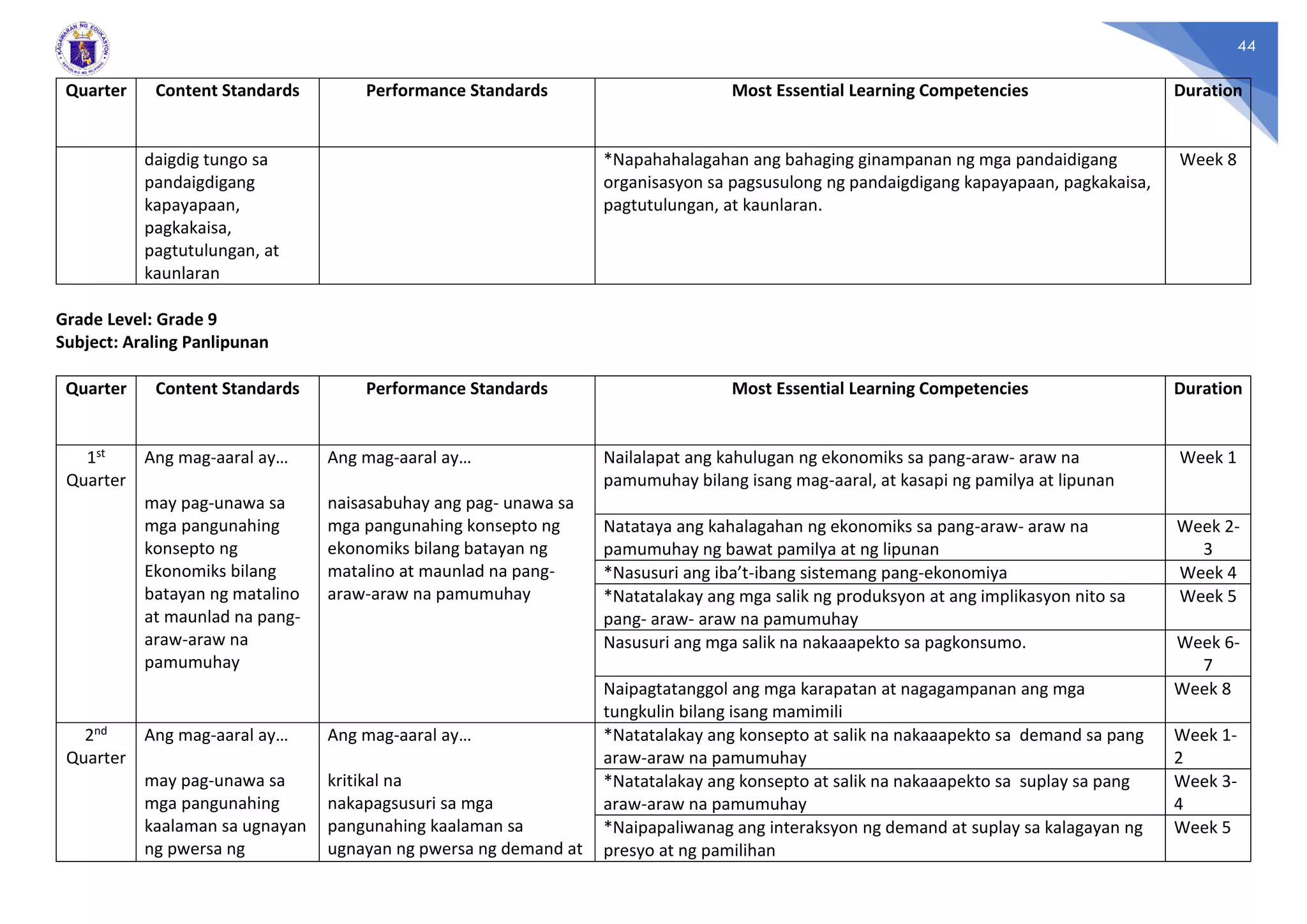 Most-Essential-Learning-Competencies-Matrix.pdf