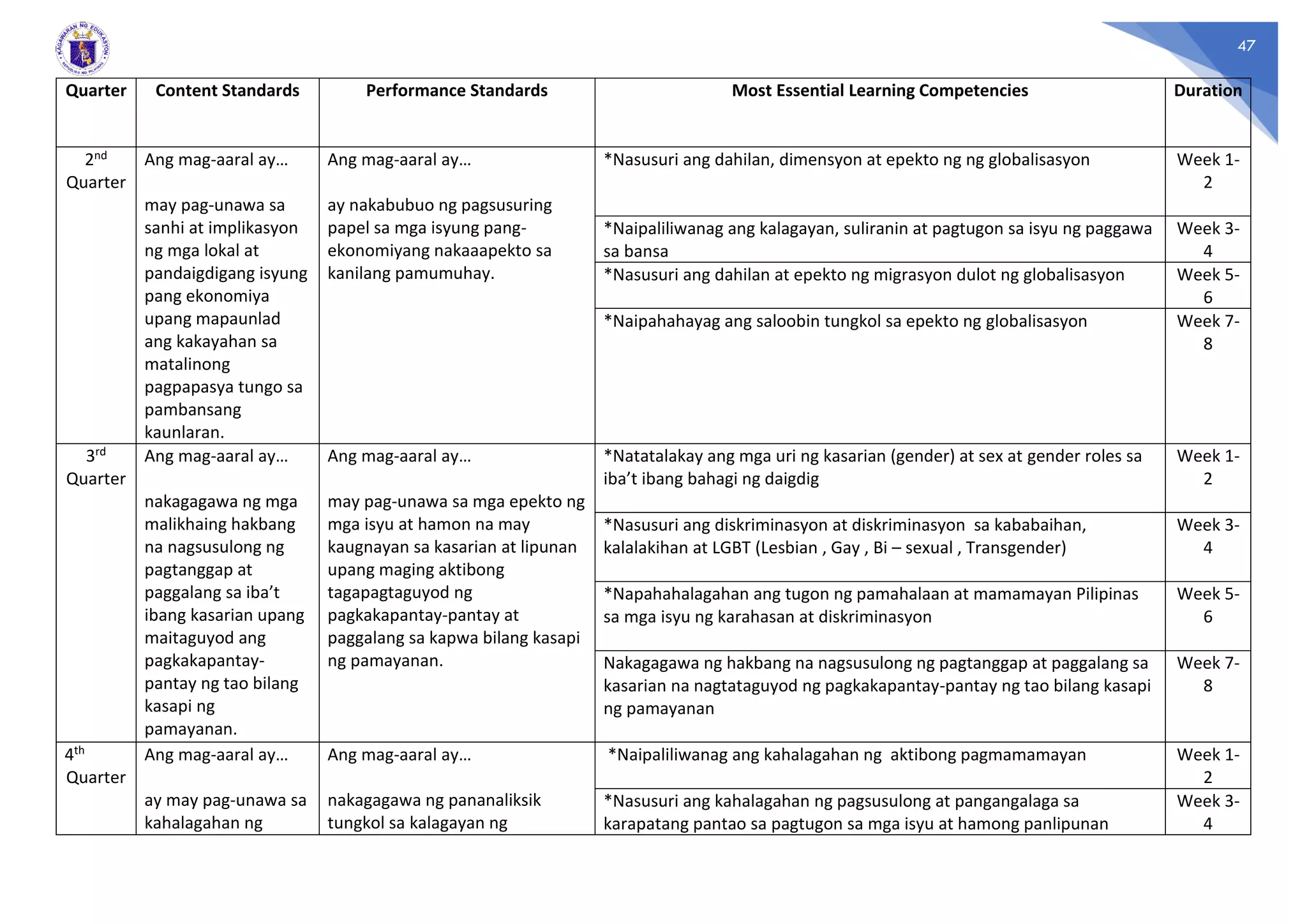 Most-Essential-Learning-Competencies-Matrix.pdf