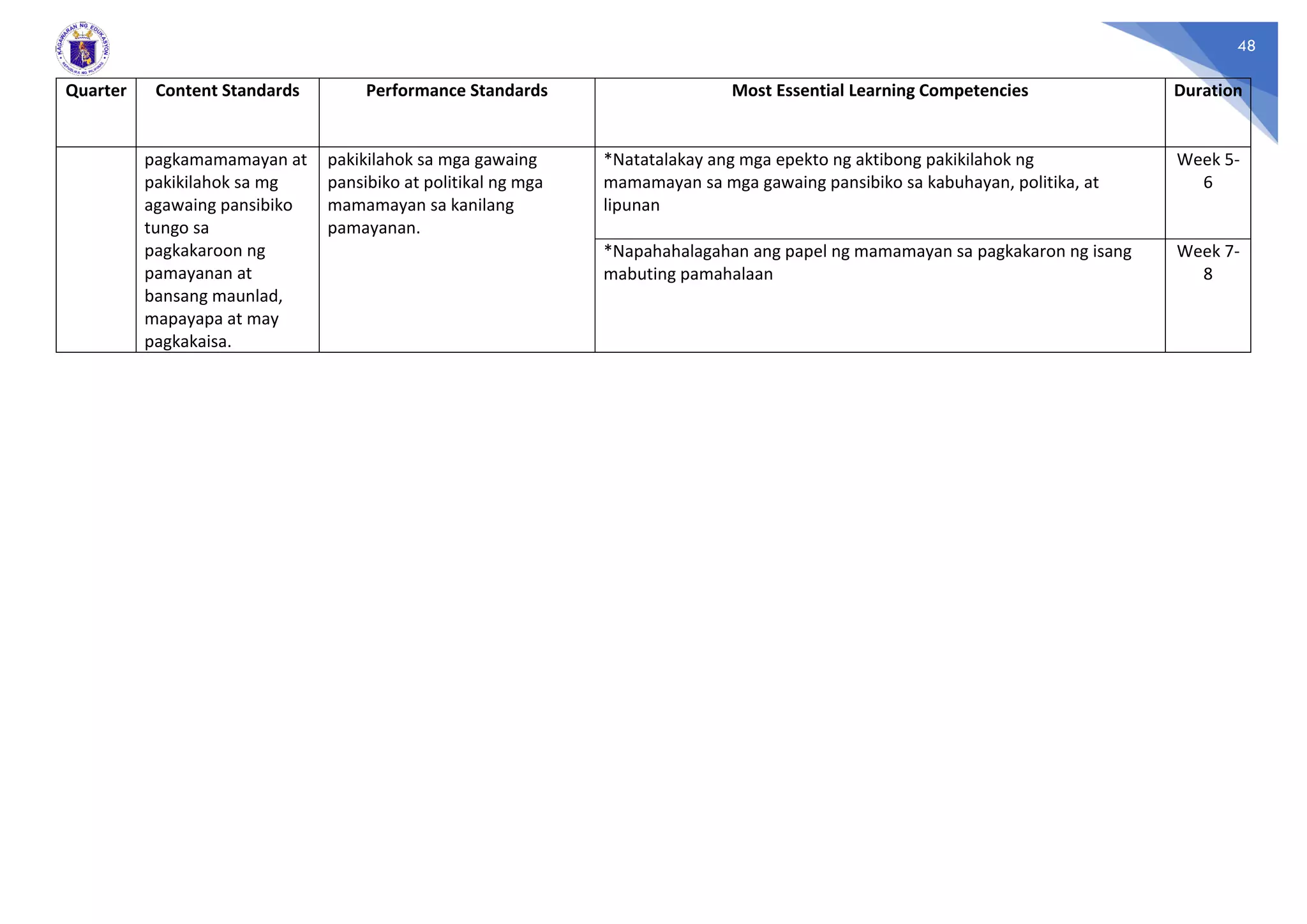 Most-Essential-Learning-Competencies-Matrix.pdf