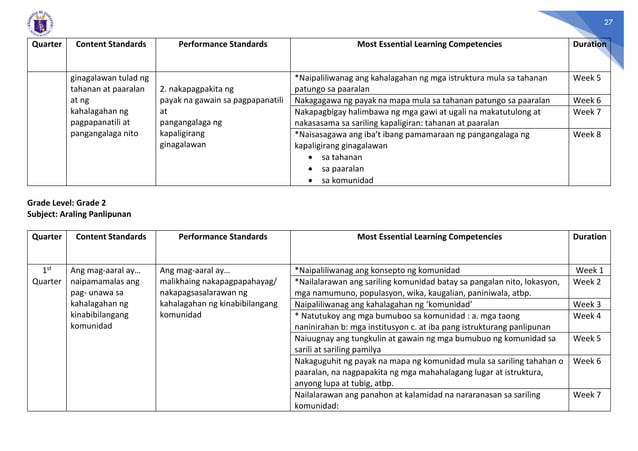 Most-Essential-Learning-Competencies-Matrix.pdf