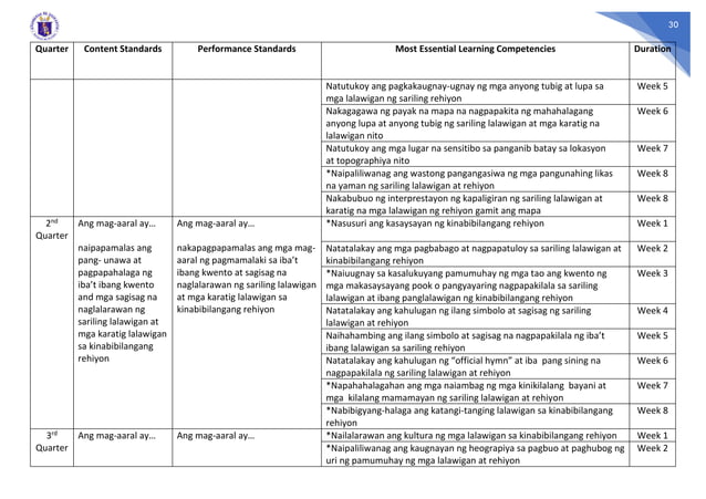 Most-Essential-Learning-Competencies-Matrix.pdf
