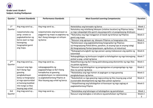 Most-Essential-Learning-Competencies-Matrix.pdf | Free Download