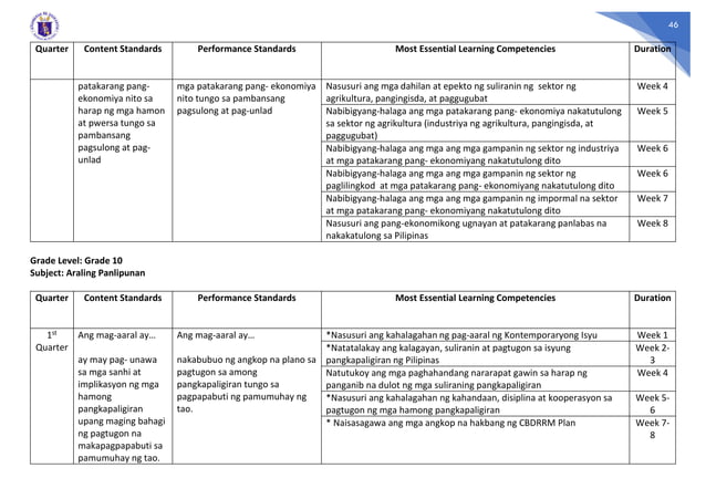 Most-Essential-Learning-Competencies-Matrix.pdf