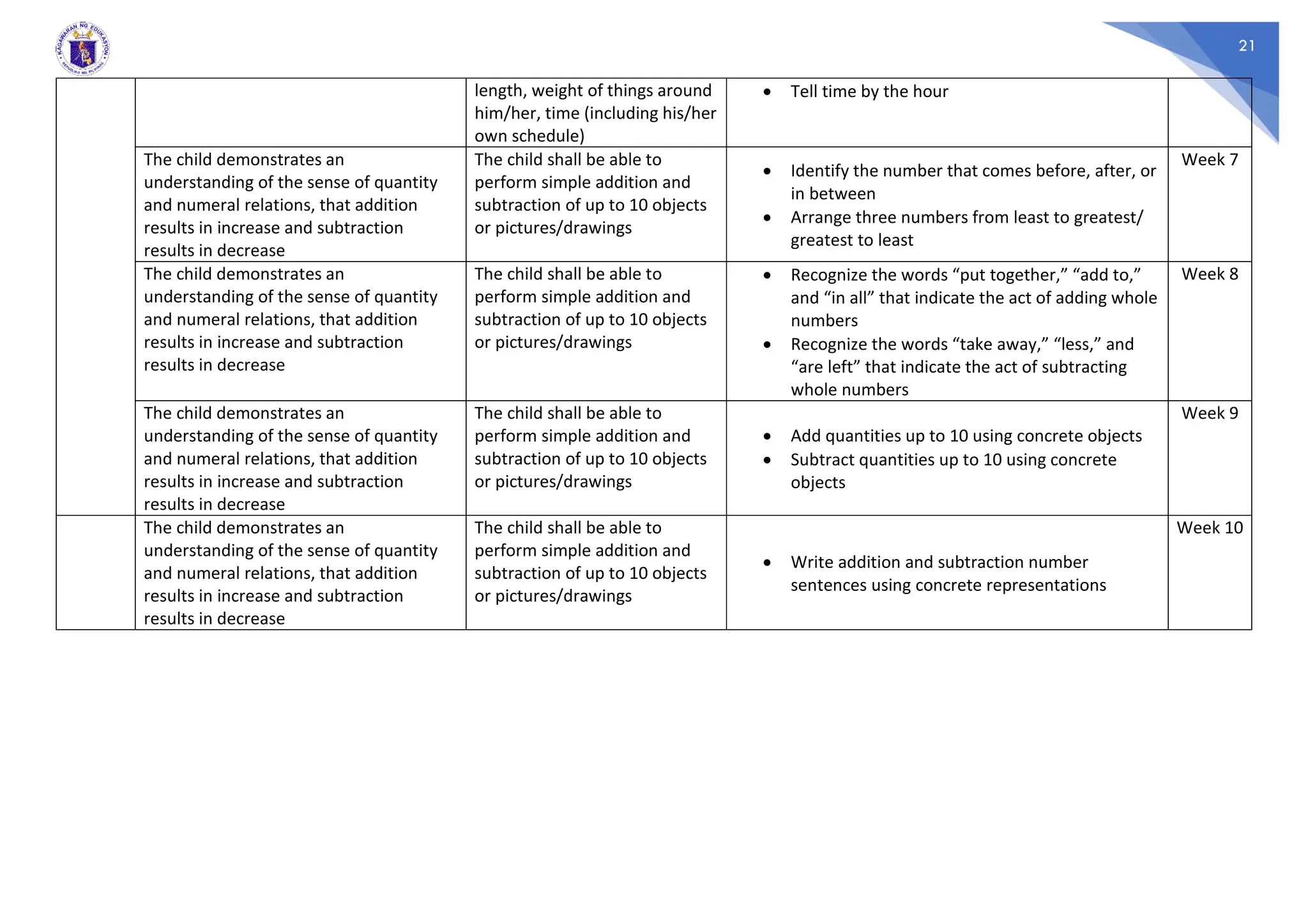 Most-Essential-Learning-Competencies-Matrix.pdf