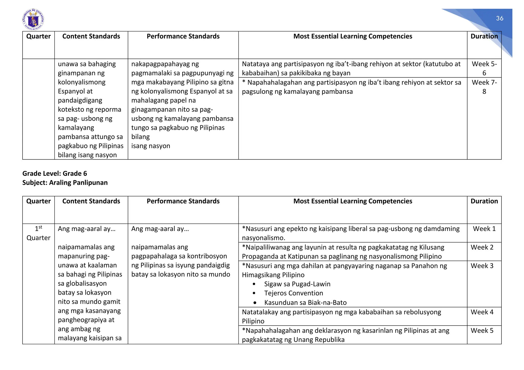 Most-Essential-Learning-Competencies-Matrix.pdf | Free Download