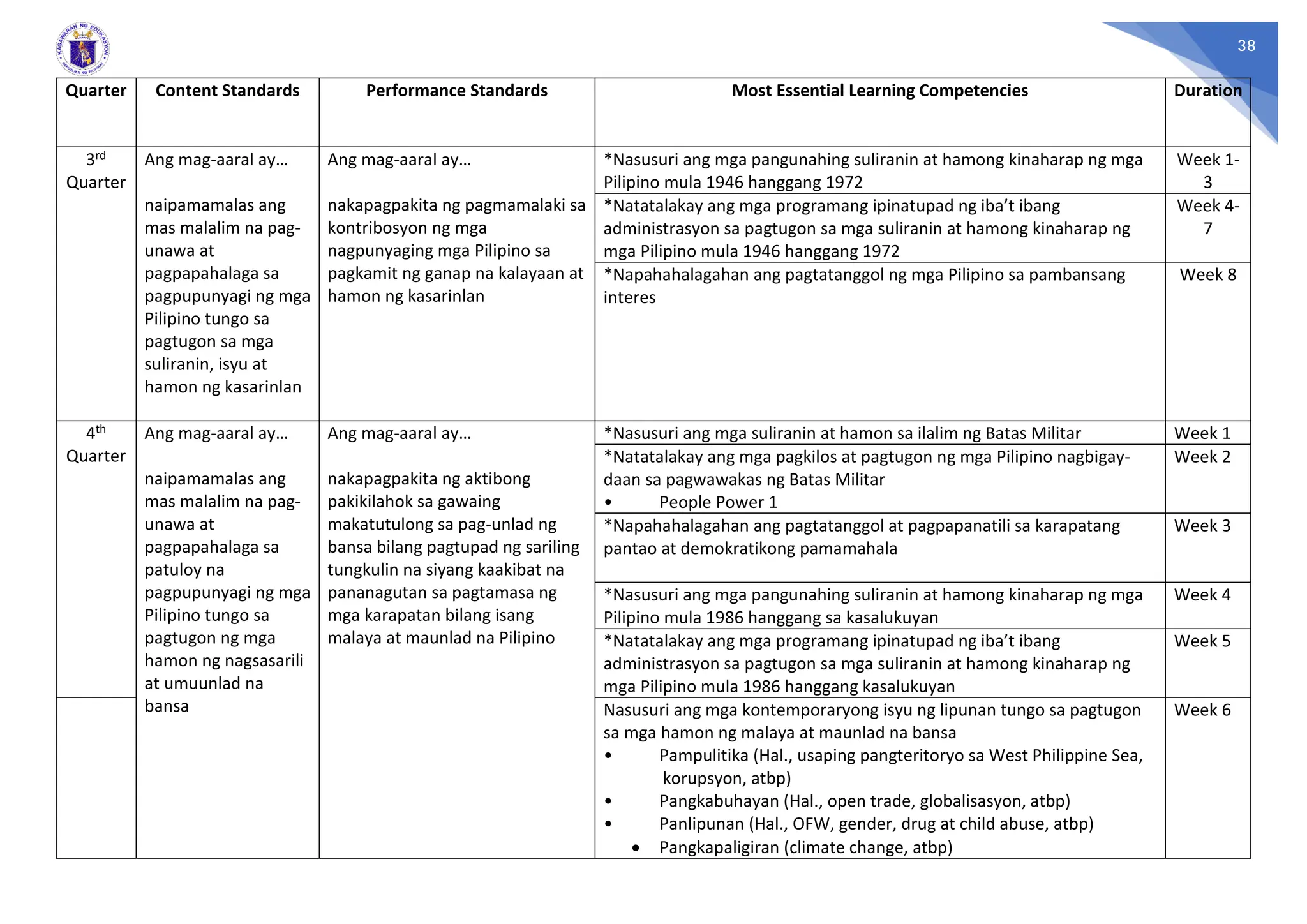 Most-Essential-Learning-Competencies-Matrix.pdf