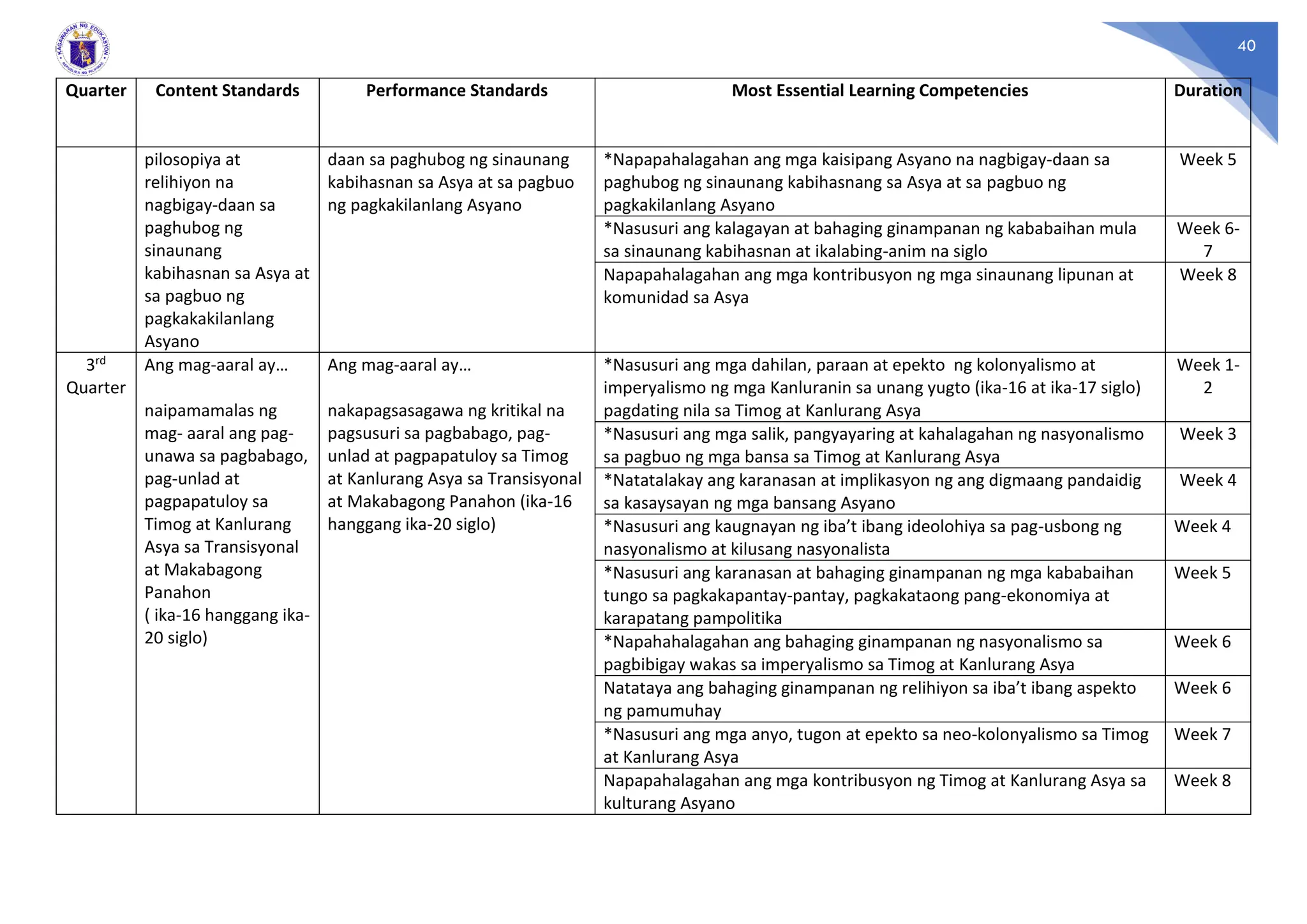 Most-Essential-Learning-Competencies-Matrix.pdf