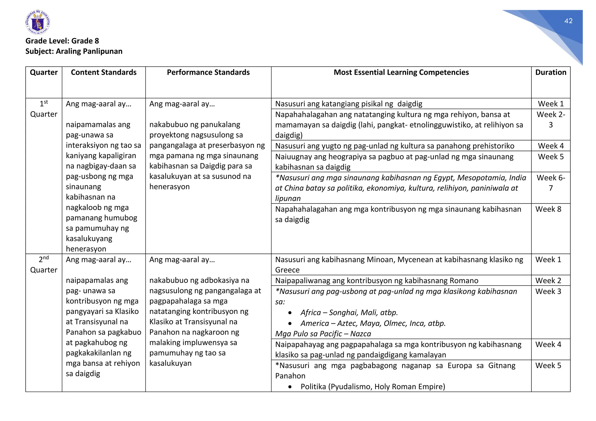 Most-Essential-Learning-Competencies-Matrix.pdf | Free Download