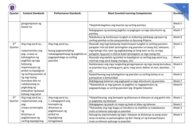 Most-Essential-Learning-Competencies-Matrix.pdf