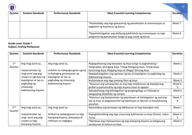 Most-Essential-Learning-Competencies-Matrix.pdf