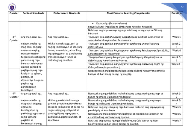 Most-Essential-Learning-Competencies-Matrix.pdf