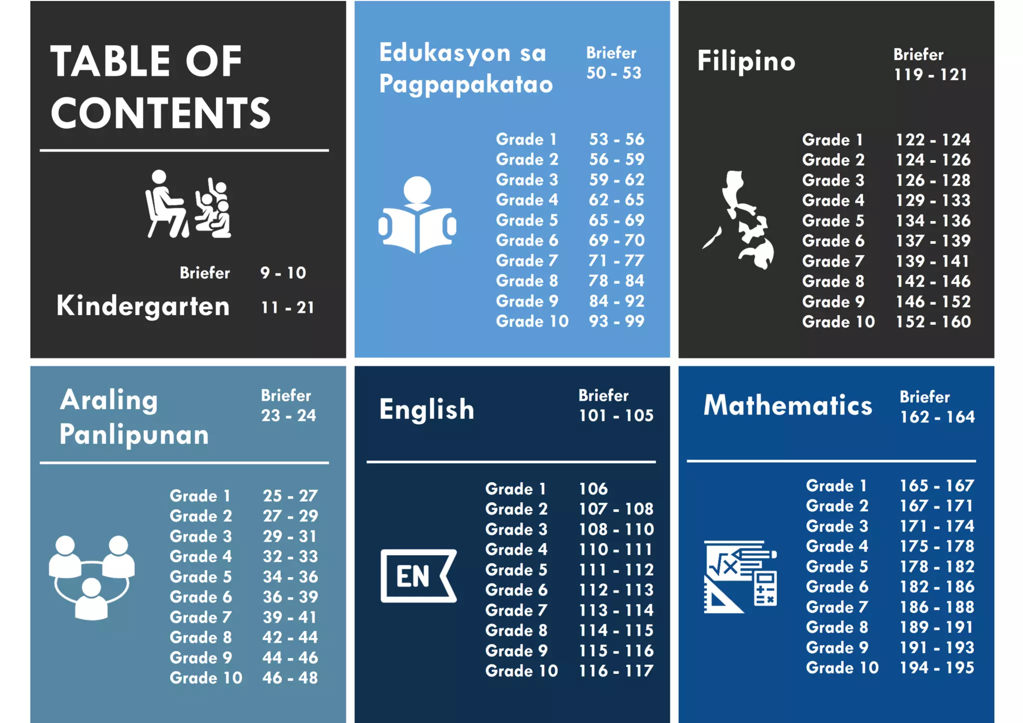 Most-Essential-Learning-Competencies-Matrix-LATEST-EDITION-FROM-BCD-1.pdf