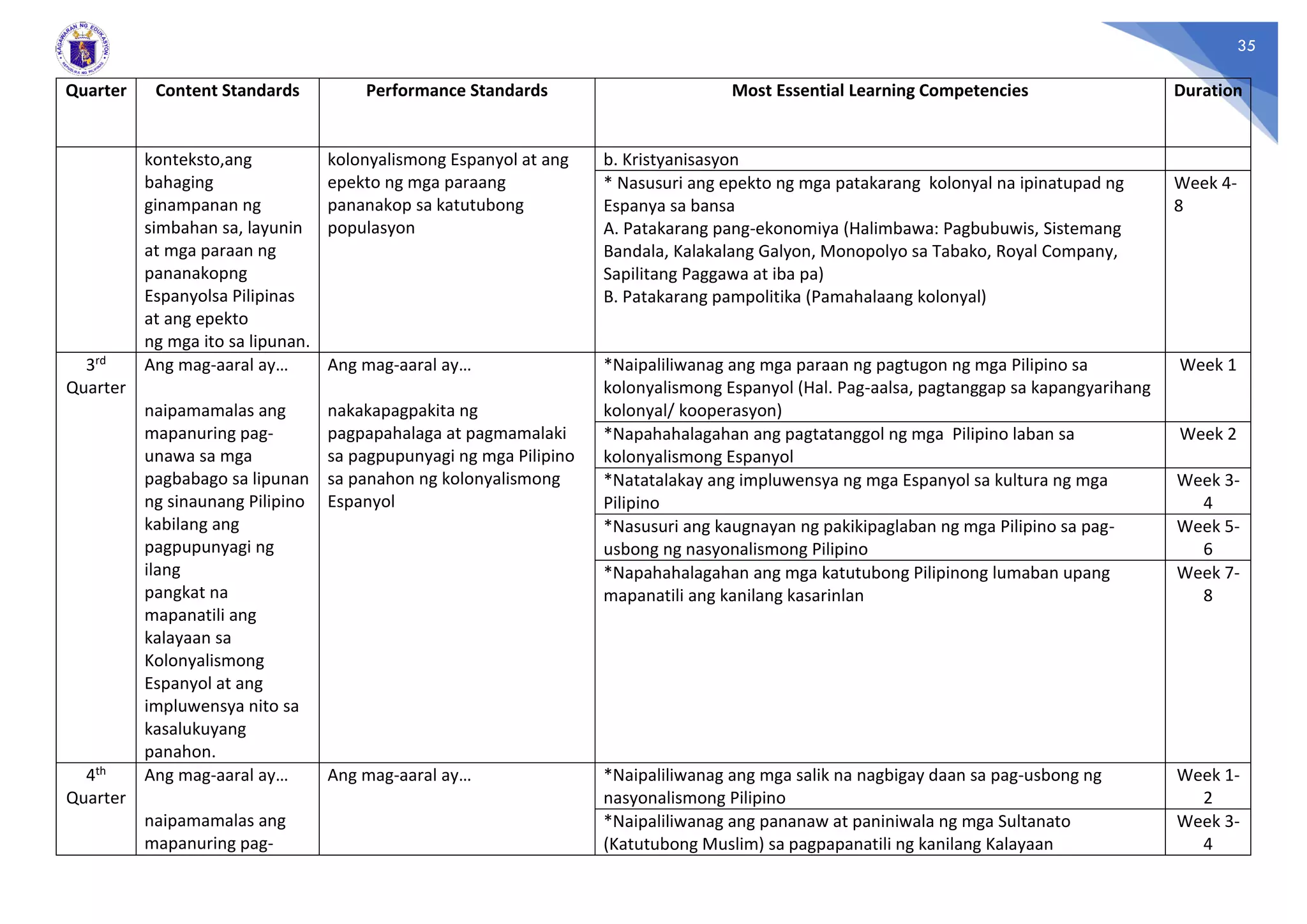 Most-Essential-Learning-Competencies-Matrix-LATEST-EDITION-FROM-BCD.pdf