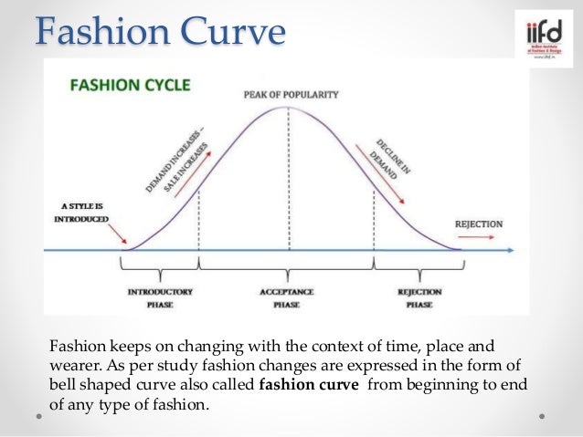 Most Important Fashion Designing Tools and Equipment