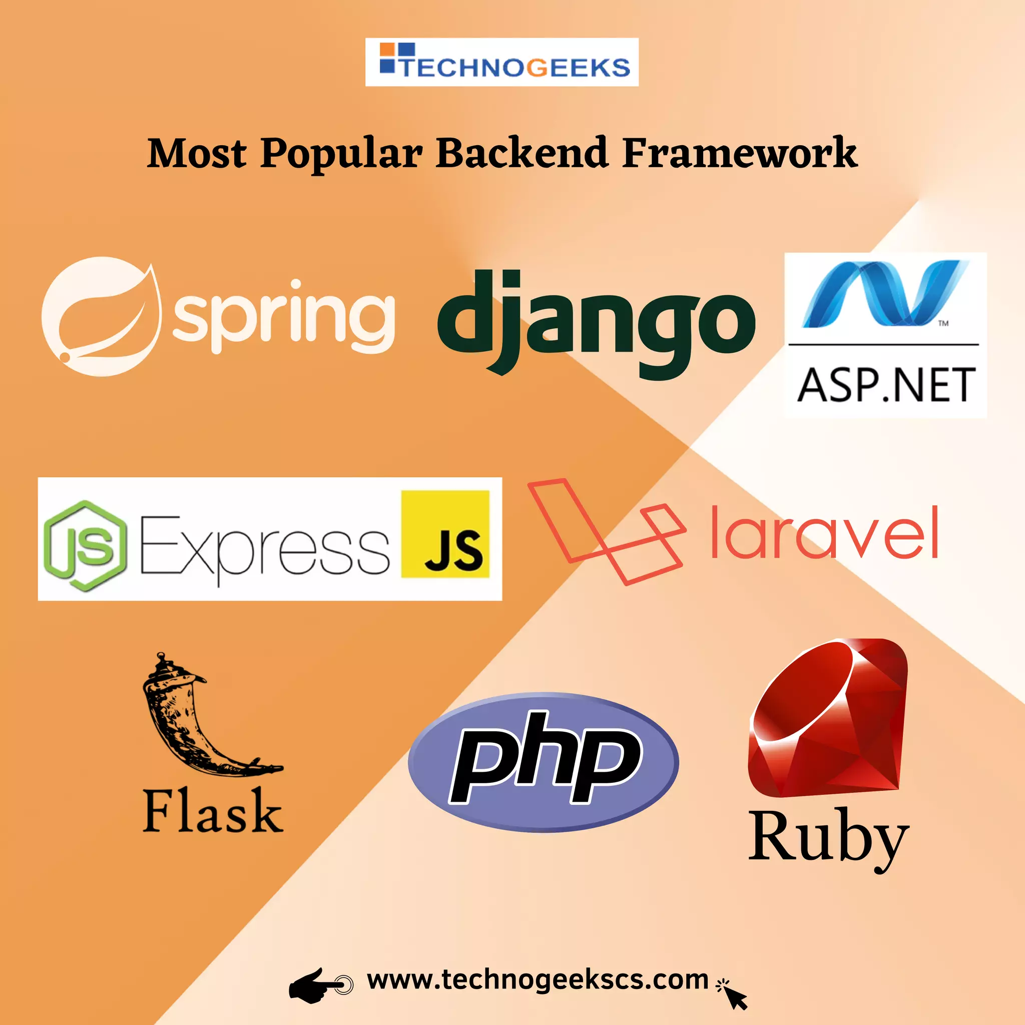 Most-Popular-Backend-Framework.pdf | Programming Languages | Computing
