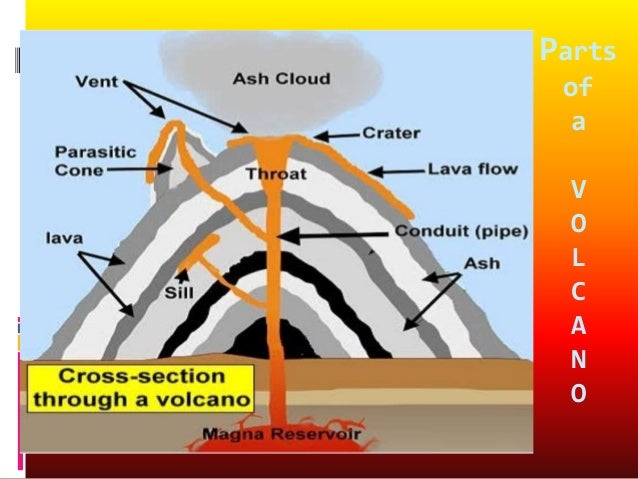 Most active volcanoes in the philippines pictures