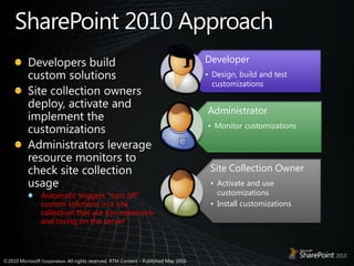 Mostafa Elzoghbi: SharePoint 2010 Sandbox Solutions Best Practices | PPT
