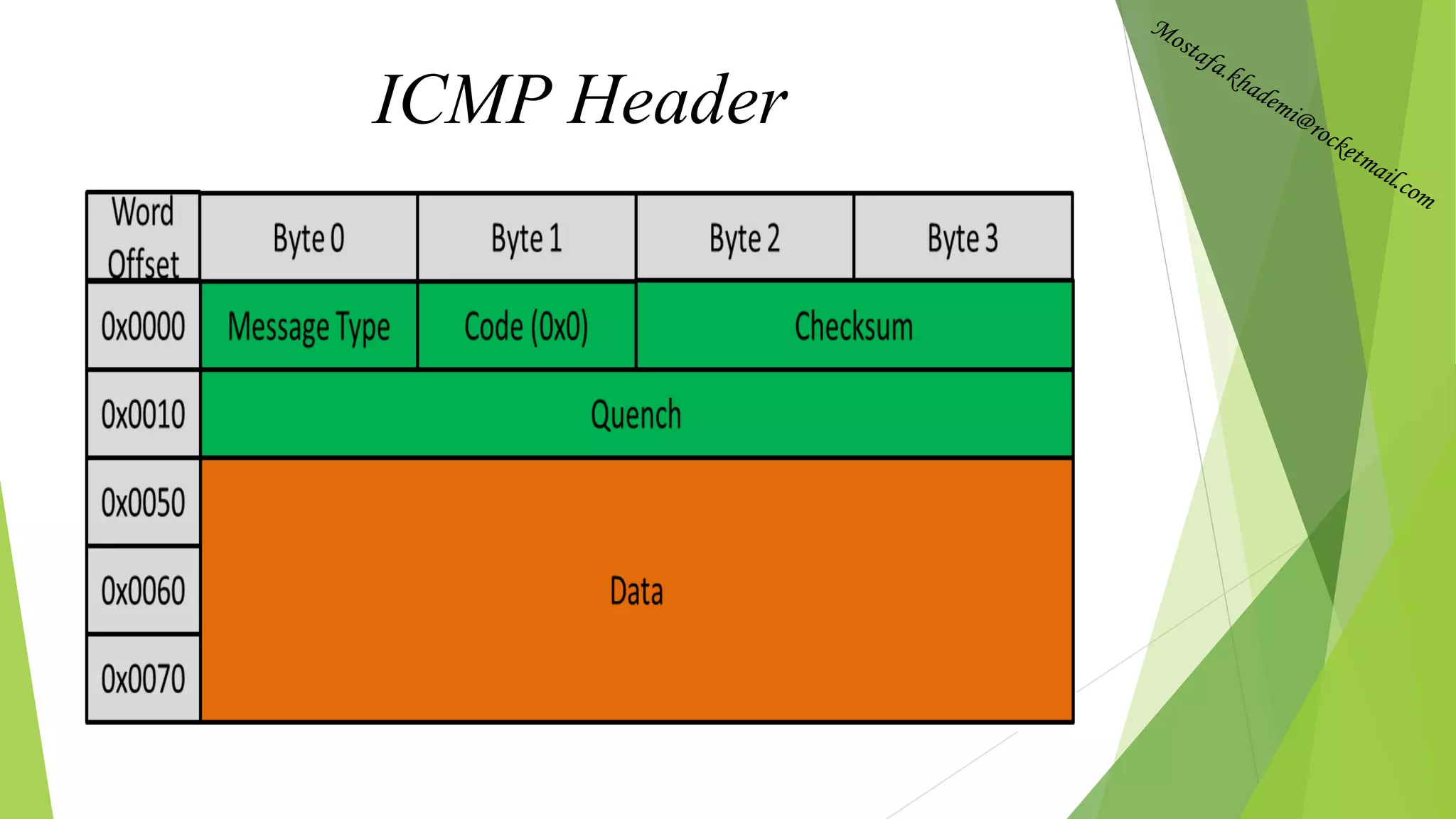چگونگی ارسال packet در شبکه و مروری بر Wireshark | PDF