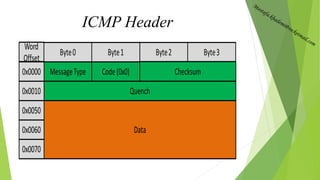 چگونگی ارسال packet در شبکه و مروری بر Wireshark | PDF