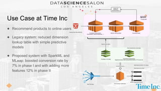Data Science Salon: A Journey of Deploying a Data Science Engine to ...