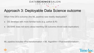 Data Science Salon: A Journey of Deploying a Data Science Engine to ...
