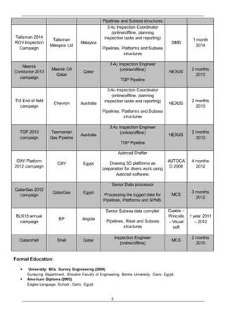 Mostafa Nabil ELBanhawy CV | DOCX