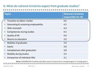 The future of tracking graduates – two approaches on why we track ...