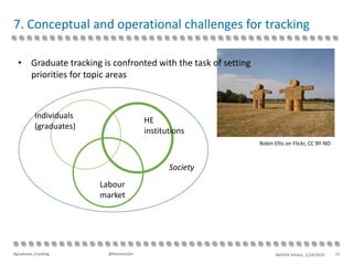 The future of tracking graduates – two approaches on why we track ...