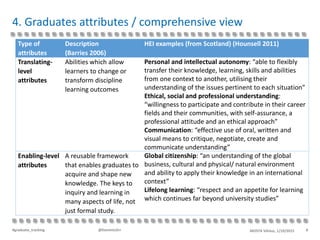 The future of tracking graduates – two approaches on why we track ...