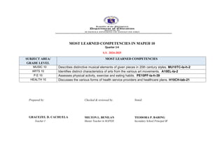 MOST AND LEAST LEARNED COMPETENCIES IN MAPEH 10 2024-2025.doc