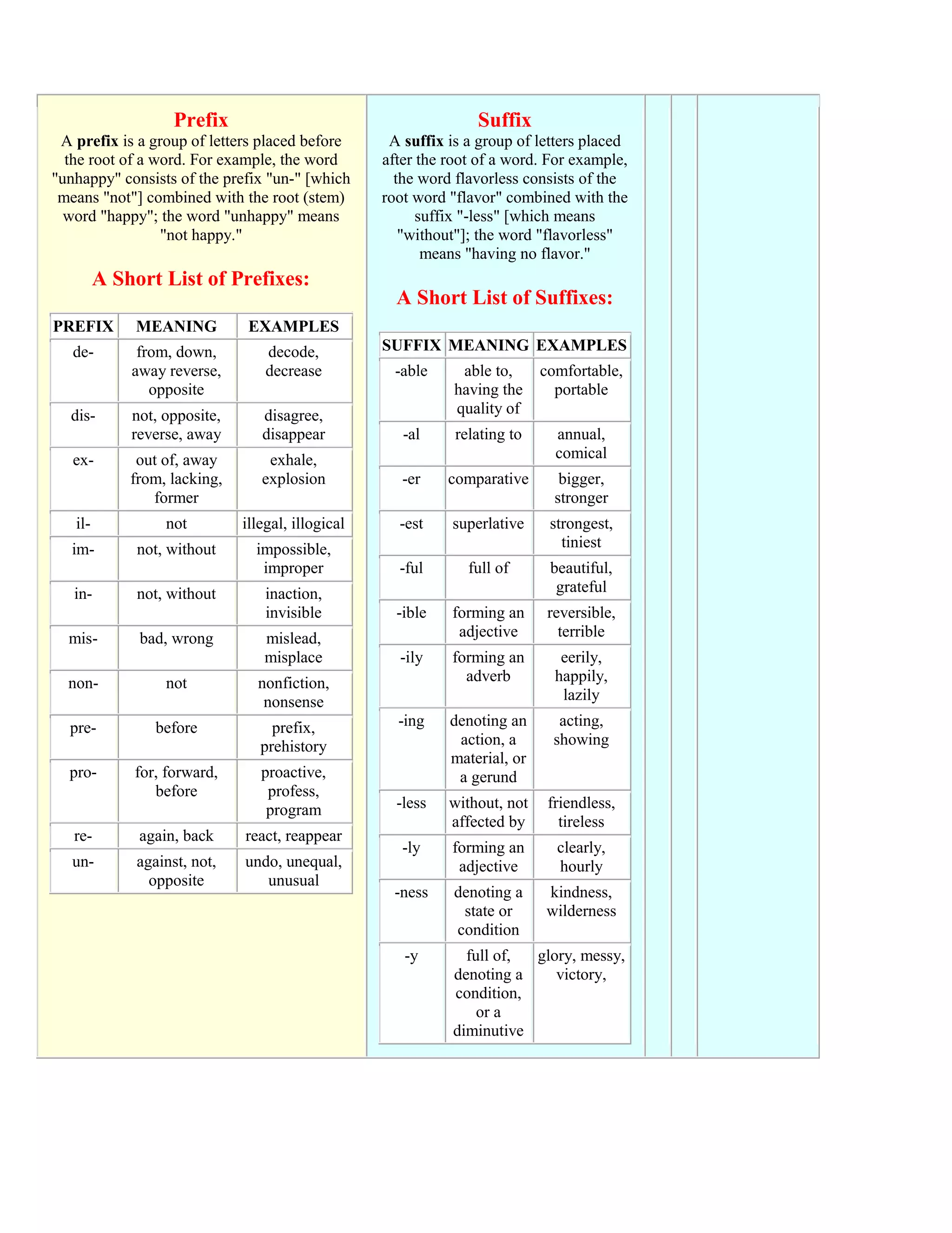 Most common suffixes and prefixes | PDF