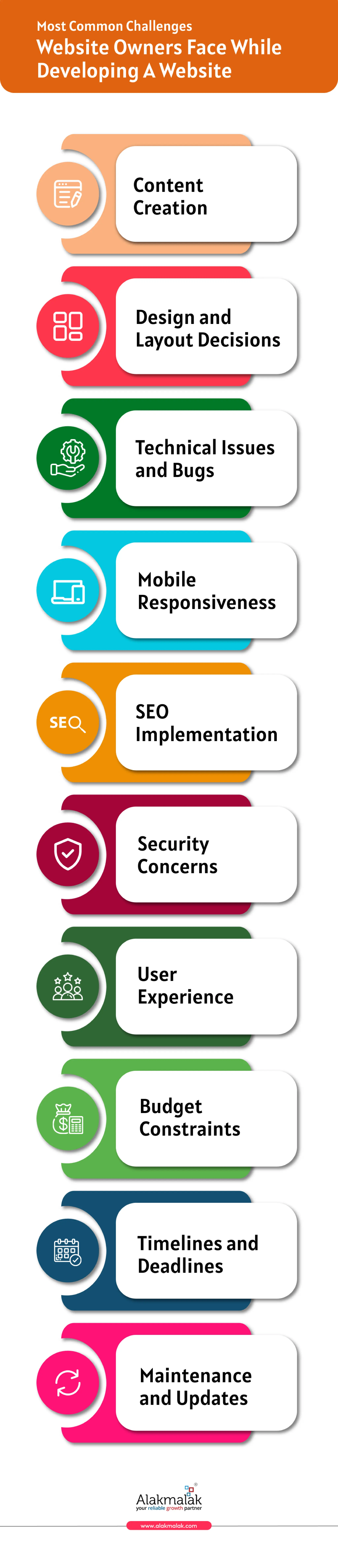 Most Common Challenges Website Owners Face While Developing A Website.pdf