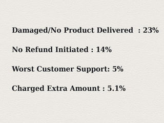 Most common consumer complaints in india | PPTX