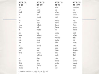The Most Common English Words | PPT
