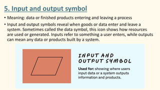 Understanding and Using Common Flowchart Symbols in Food Processing | PDF