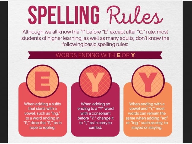 Most Common Mistakes In Spelling Grammar And Punctuation Ppt Free
